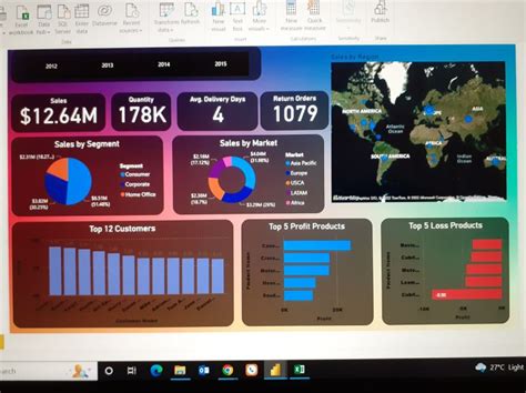 sanjay gupta on linkedin powerbi dataanalysts powerbidesktop