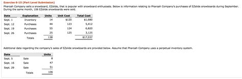 Solved Calculate The Average Unit Cost For The Following