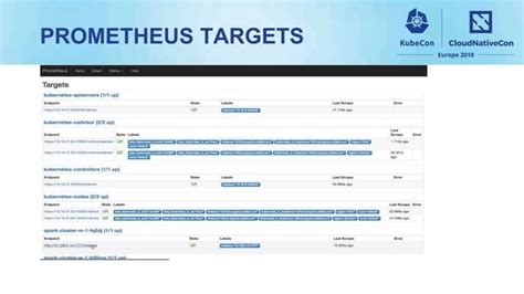 Scalable Monitoring Using Prometheus With Apache Spark Ppt