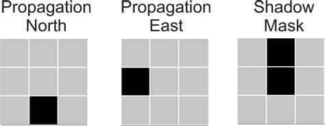Figure 1 From A Cnn Approach To Computing Arbitrary Boolean Functions