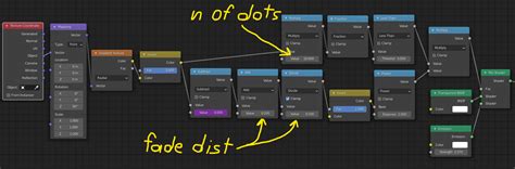 Mesh Make Dashed Or Dotted Circle Appear Like Powerpoint Wheel Animation Blender Stack