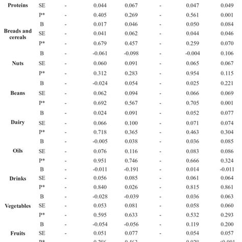 Correlation Between The Nutritional Knowledge And Attitude Of Mothers Download Scientific