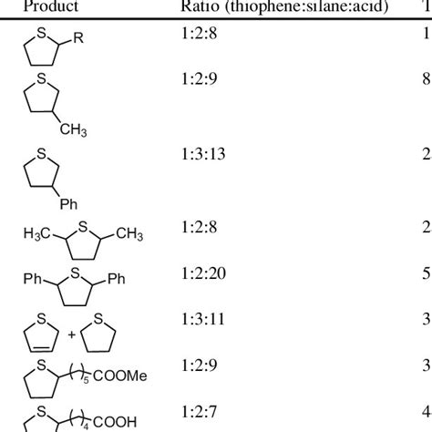 Ionic Hydrogenation Of Thiophenes With Cf 3 Co 2 H · Hsiet 3 Download
