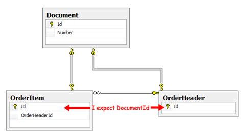 C Custom Naming For Key Fields Does Not Work In Tpttable Per Type