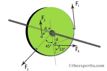 Torque Causing Angular Acceleration On A Uniform Disk Physics Forums