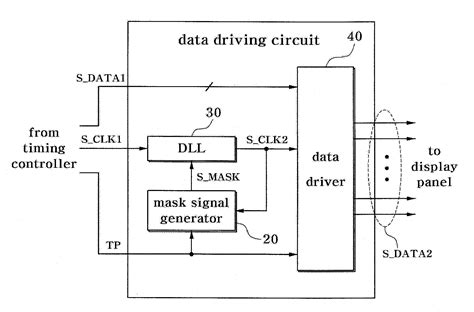 data driver circuit and delay locked loop circuit eureka patsnap