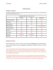 Lab Report Cell Structure Pdf Lab Report Bio Lab Sp Cell Structure Exercise