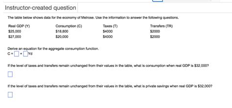 Solved Instructor Created Question The Table Below Shows Chegg