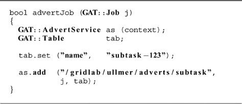 Code Example Advertise A Spawned Subtask Download Scientific Diagram