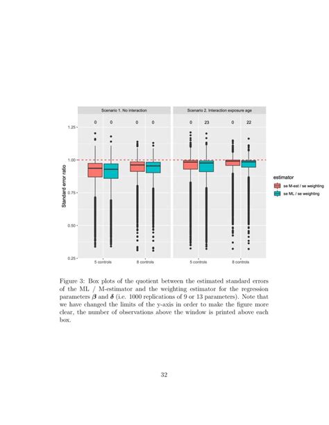Mediation Analysis With Case Control Sampling Identification And Estimation In The Presence Of