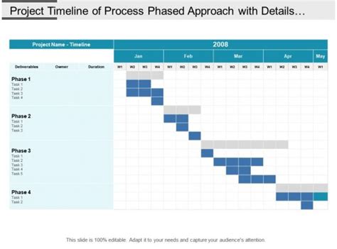 Project Deliverables Timeline Slide Team