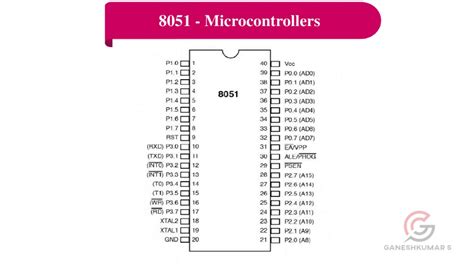 8051 Micro Controller Pin Configuration Youtube