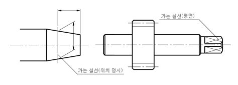 도면에서 사용하는 선의 굵기 모양 종류