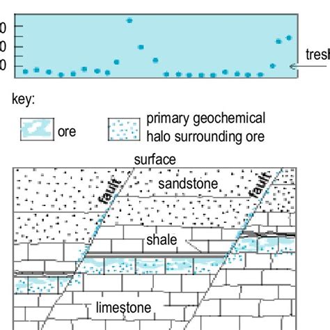 A Typical Geochemical Design On Geochemical Anomaly Map After [3] Download Scientific Diagram