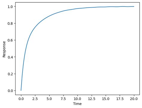 Python MIMO