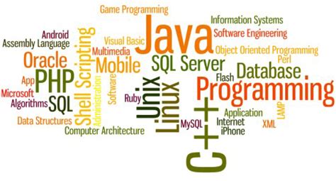 java dili Öğrenme