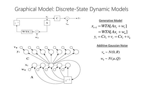Ppt A Unifying Review Of Linear Gaussian Models Summary Presentation 21510 Dae Il Kim