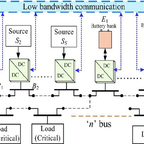 Multibus Dc Microgrid System Download Scientific Diagram