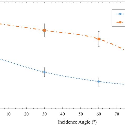 E Astrogam Modulation Factor For A Crab Type Far Field Point Source Download Scientific Diagram