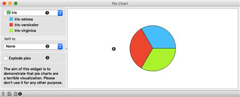 Orange Data Mining Pie Chart