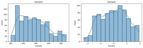 ved prakash pathak on linkedin yeo johsor powertransformer