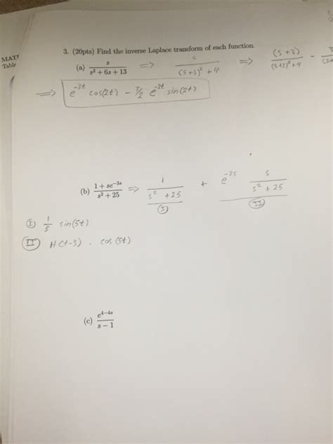 Solved Find The Inverse Laplace Transform Of Each Function
