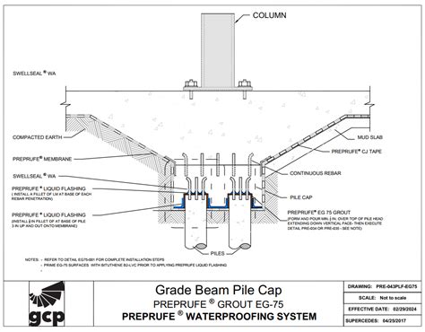 Preprufe® Liquid Flashing Data Sheet Resource Gcp Applied Technologies