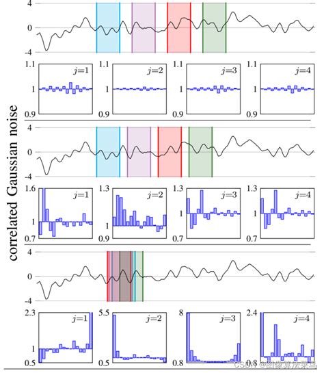 bm3d改进算法 collaborative filtering of correlated noise exact csdn博客