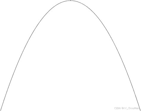 Matlab去除图像刻度和轴 Matlab 关闭坐标轴 Csdn博客