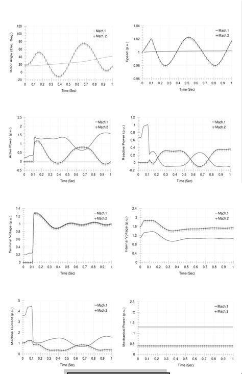 Results With AVR Only Download Scientific Diagram