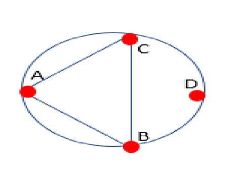 8 Unsuccessful Triangulation Using The Delaunay Algorithm Atom D Lies
