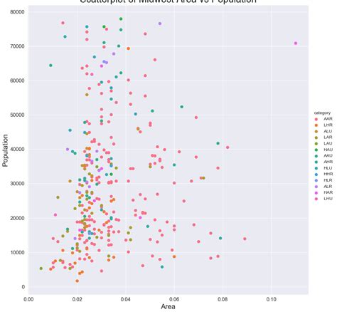 グラフ作成のためのチートシートとpythonによる各種グラフの実装 データ分析 Qiita