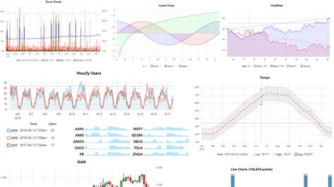 Visualize Time Series Data With μplot Library