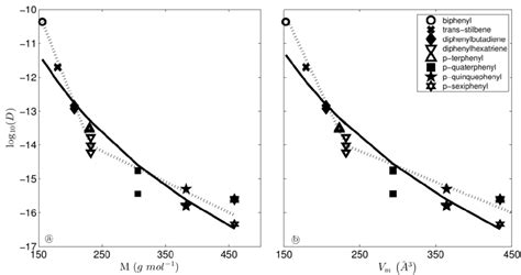 Representation Of The Log10 Of Experimental Diffusivity Got At 125 O C Download Scientific