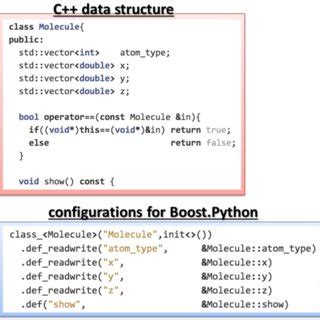 Boost Python Example Download Scientific Diagram