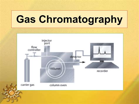 Gas Chromatography Ppt Ppt