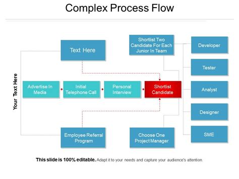 Complex Process Flow Presentation Background Images Presentation Graphics Presentation