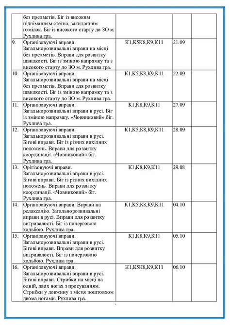 Календарно тематичне планування уроків фізичної культури 2 клас НУШ І