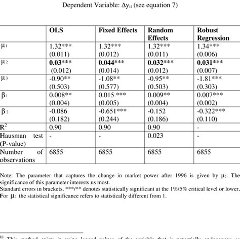 Estimation Results For Pooled Cases Download Table