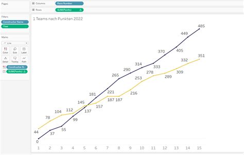 Solved Running Sum Across Columns Qlik Community 2088763