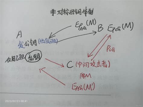 密码学 1 信息安全随堂笔记 密码学笔记1 信息安全的基本属性 机密性、认证、完整性、不可否认性 csdn博客