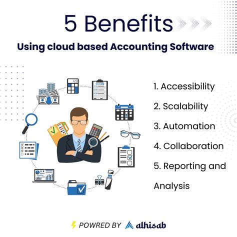 5 Benefits Of Using Cloud Based Accounting Software Artofit