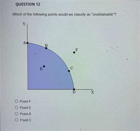 Solved Which Of The Following Points Would We Classify As