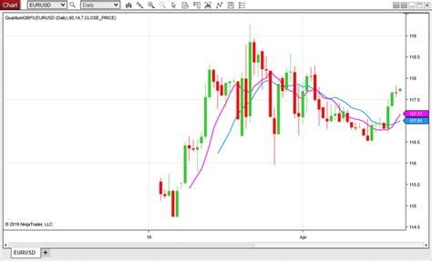 Installing And Configuring Gbpx For Ninjatrader 8 Quantum Trading Indicators For Ninjatrader