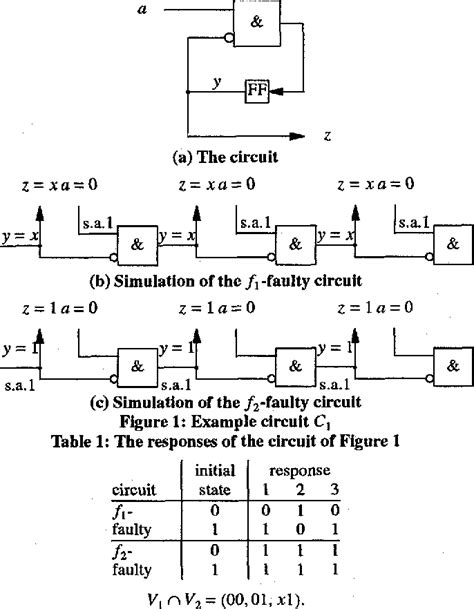 table 1 from low complexity fault diagnosis under the multiple