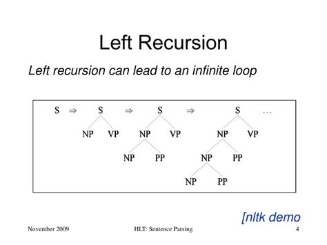 Ppt Hlt Powerpoint Presentation Free Download Id3217013