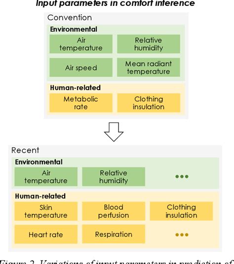 Figure 1 From Understanding The Influence Of Short Term Thermal History