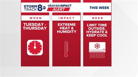 Why Dew Point Is A Better Indicator Of Humidity