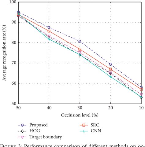Figure 3 From A Target Recognition Method Based On Multiview Infrared