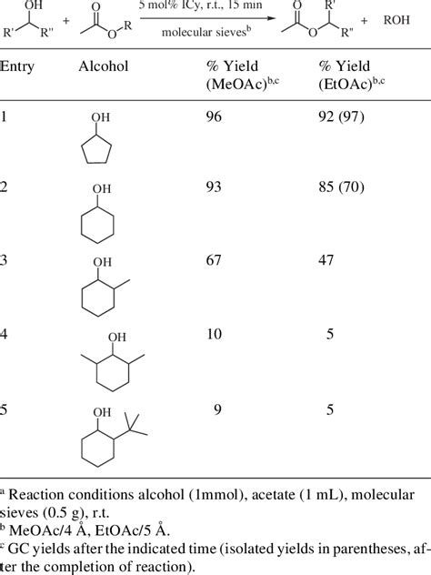 Transesterification Of Aliphatic Cyclic Alcohols Steric Effects A Download Table